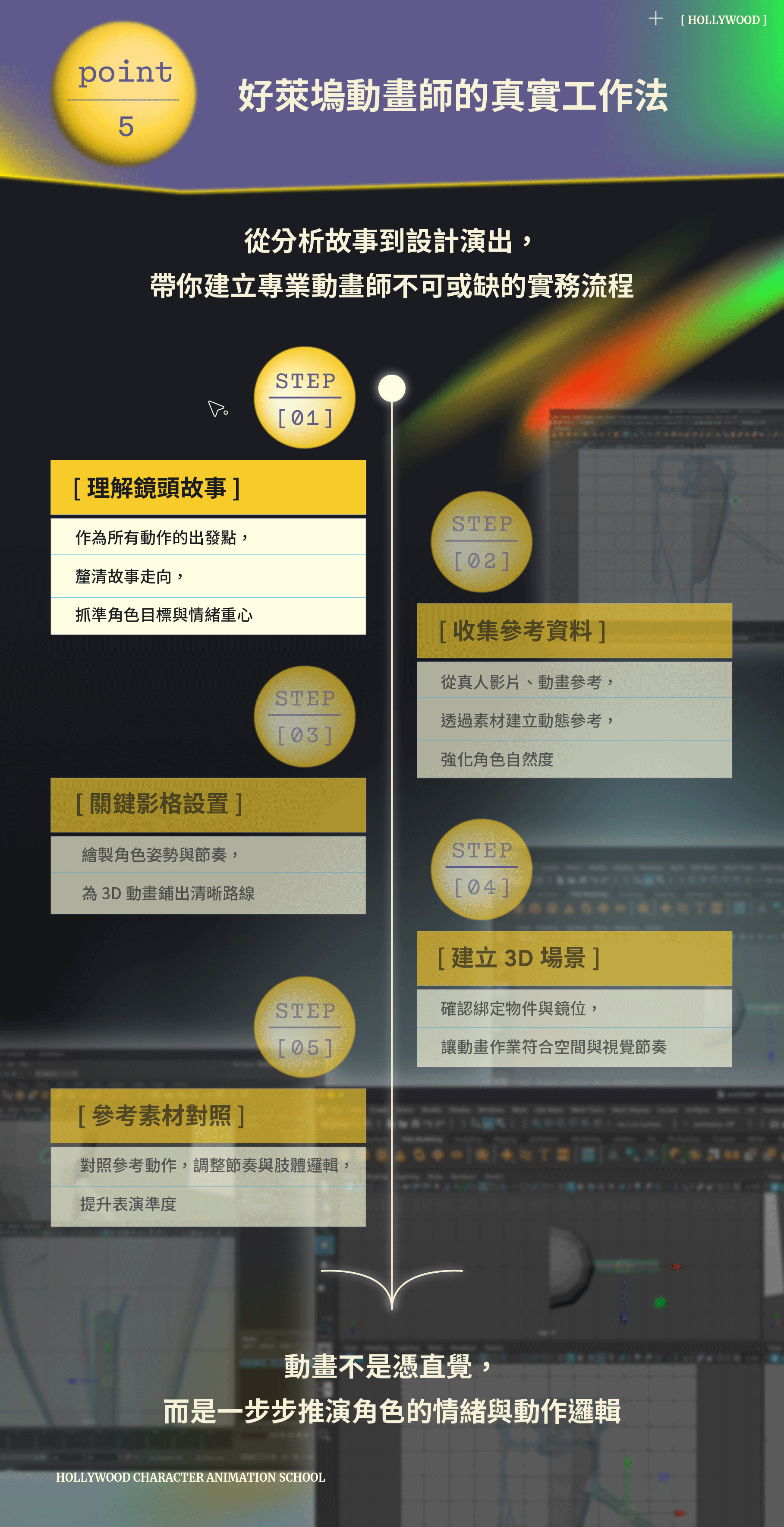 【Matt Shumway & Amy Lu線上課程】好萊塢動畫學院｜走進世界動畫的第一堂課｜知識衛星