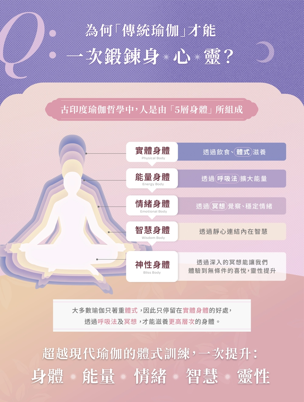 【Raj & Deepa線上課程】尼泊爾正宗瑜伽｜開啟七大脈輪・喚醒全身能量｜知識衛星